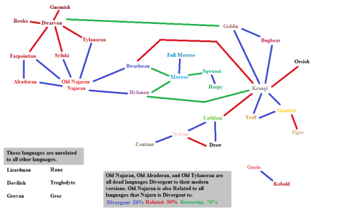 Gurutama Language Map – GoCorral